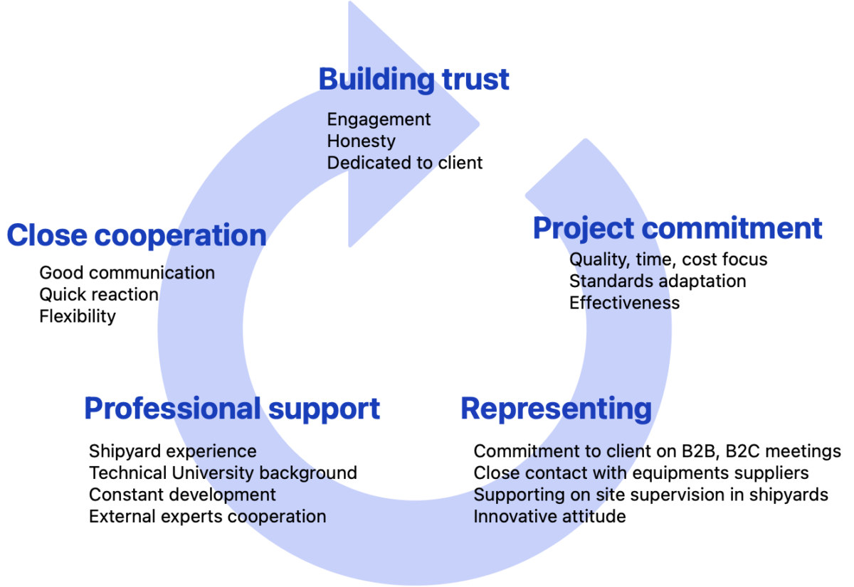 About us – EEC Electro